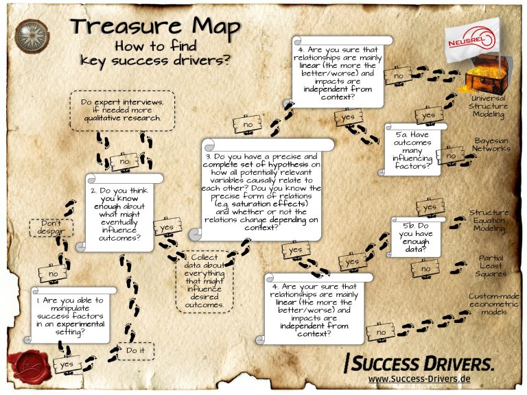 How do you find key success drivers? - AI-Powered Insights: The ...