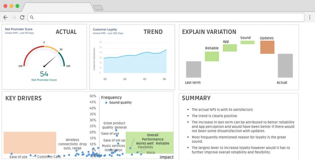 NPS.AI - Experience the new Net Promoter Score™ platform - AI-Powered ...